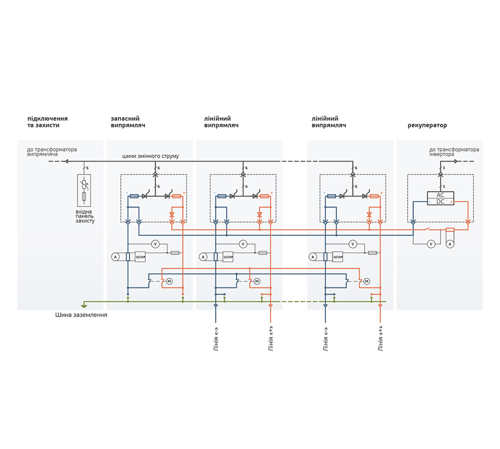 Thyristor Controlled Rectifiers (withdrawable) | Pluton