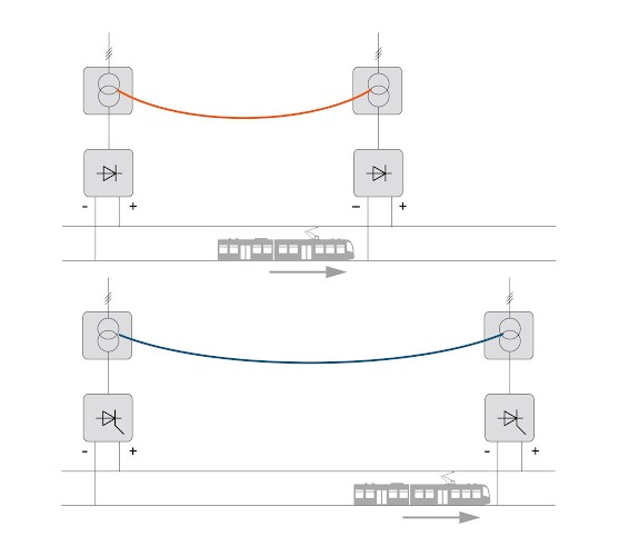Thyristor Controlled Rectifiers Fixed Pluton