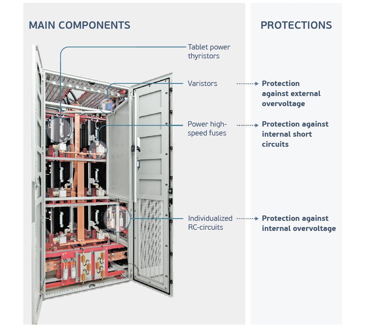Thyristor Controlled Rectifiers Fixed Pluton