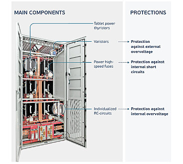 Thyristor Controlled Rectifiers Fixed Pluton